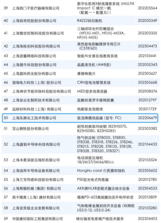 DODGEN was Selected as One of Shanghai's Top 100 High-Tech Achievement ...