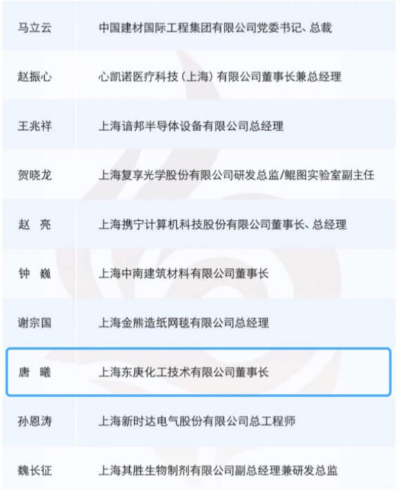 DODGEN was Selected as One of Shanghai's Top 100 High-Tech Achievement ...
