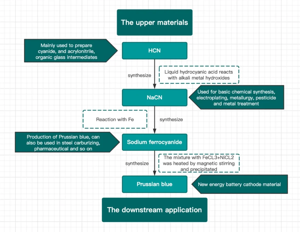Sodium Ion Battery Cathode Material Process Guide | DODGEN